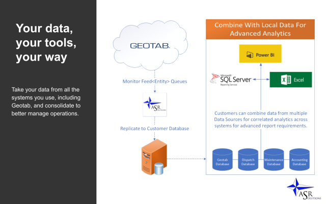 ASR Data Replication Agent – ASR Solutions